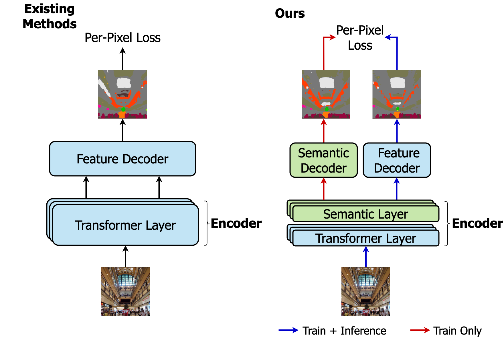 SeMask: Semantically Masked Transformers for Semantic Segmentation ...